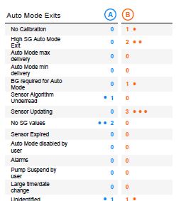 Medtronic Auto Mode - Keys to Success - Diabetes Educators Calgary